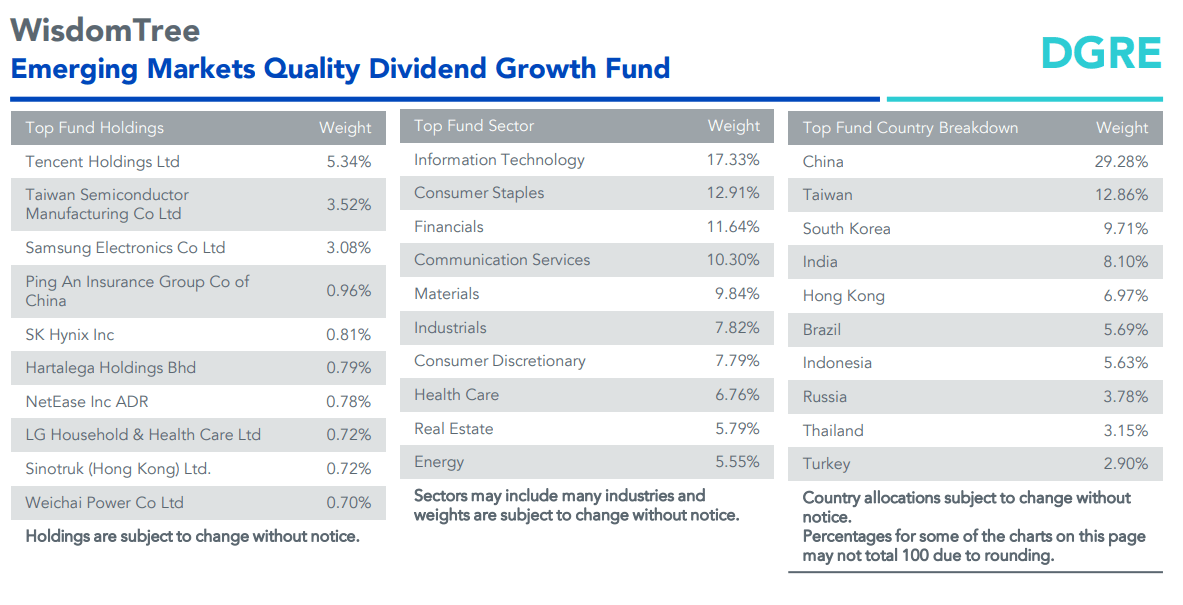 DGRE（新興国株クオリティ配当成長ファンド）への投資を検討してみた | 東北投信