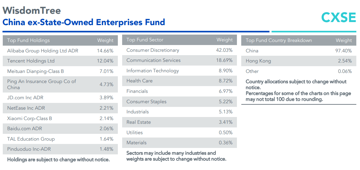 「CXSE（中国株ニューエコノミーファンド）」で中国のハイテク企業に投資！ | 東北投信